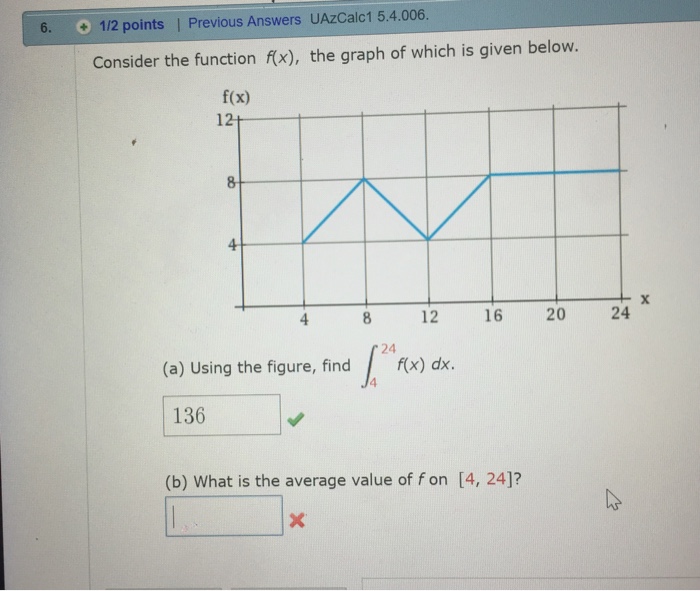 Solved Consider the function f(x), the graph of which is | Chegg.com