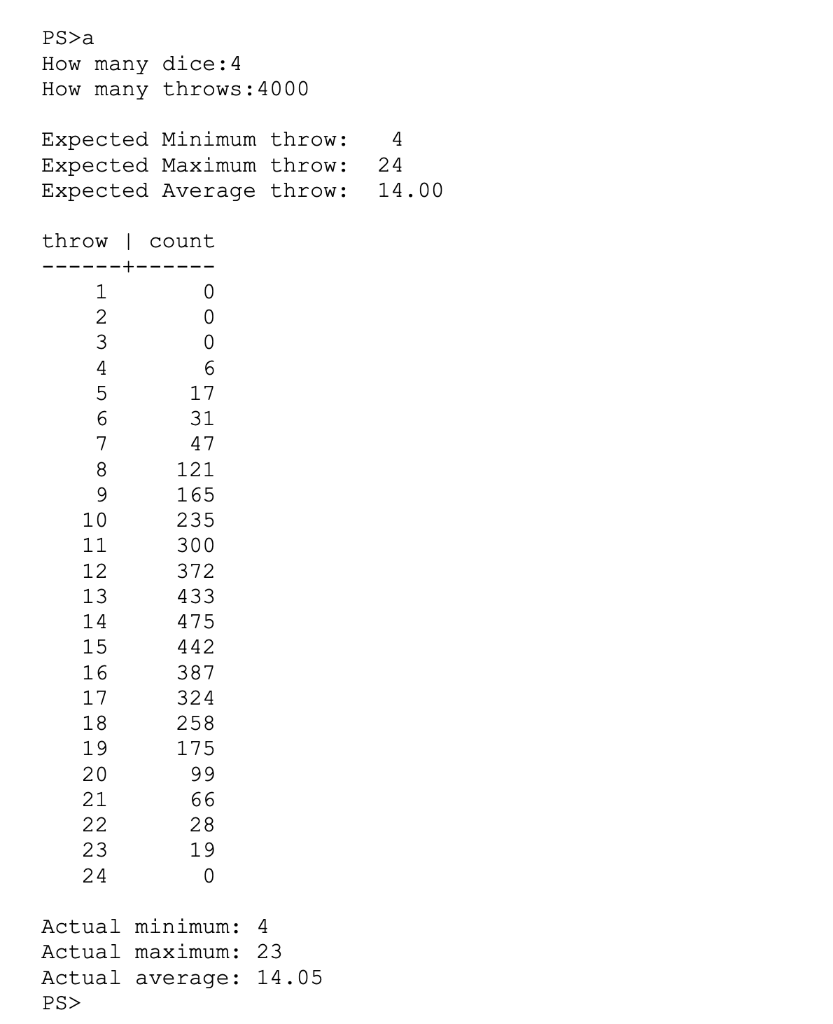Solved Histograms Histogram N Throws Of D Dice Write A 6414
