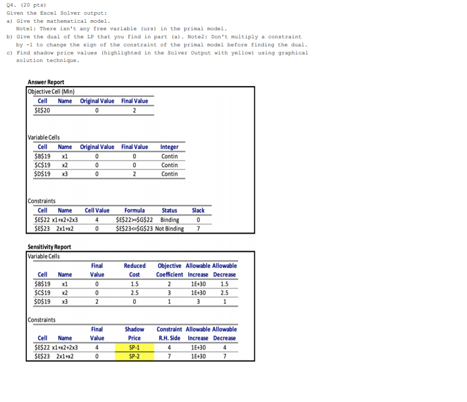 04 20 Pts Given The Excel Solver Output A Give 