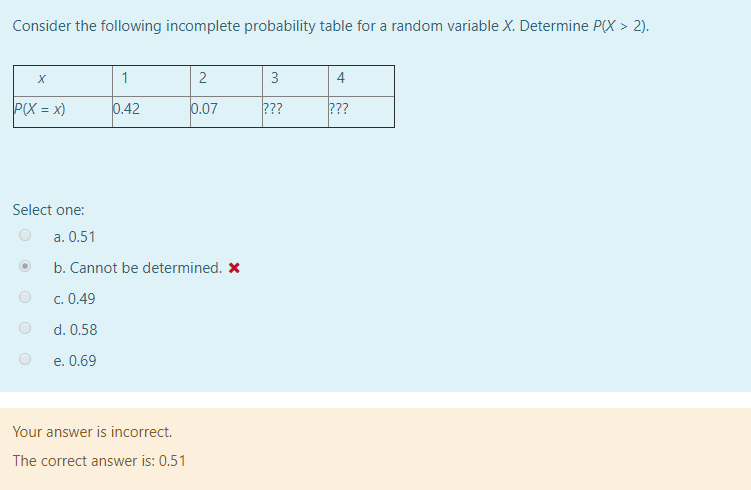 Solved Consider the following incomplete probability table | Chegg.com