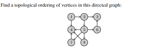 Solved Find a topological ordering of vertices in this | Chegg.com