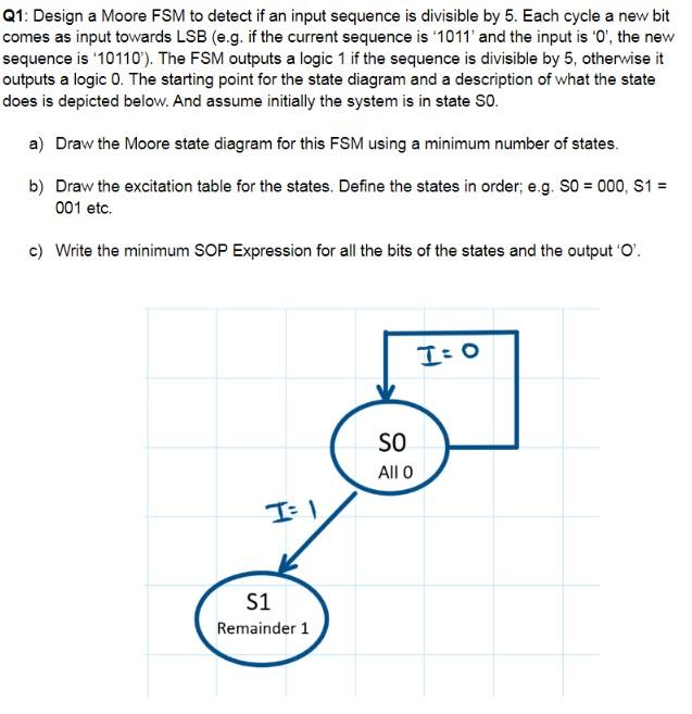 Solved Q1: Design a Moore FSM to detect if an input sequence | Chegg.com