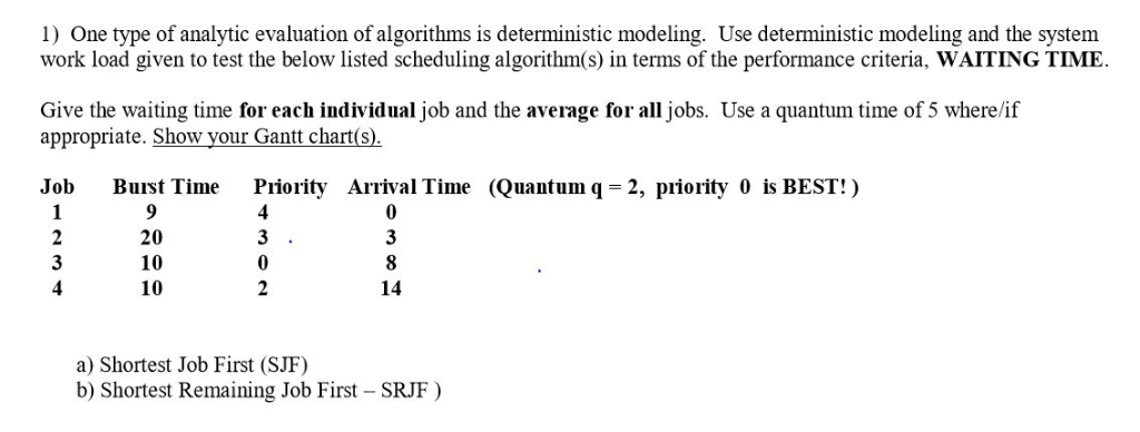 Solved 1) One type of analytic evaluation of algorithms is | Chegg.com