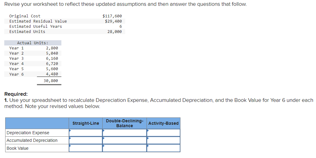 Solved 1. Use your spreadsheet to recalculate Depreciation | Chegg.com
