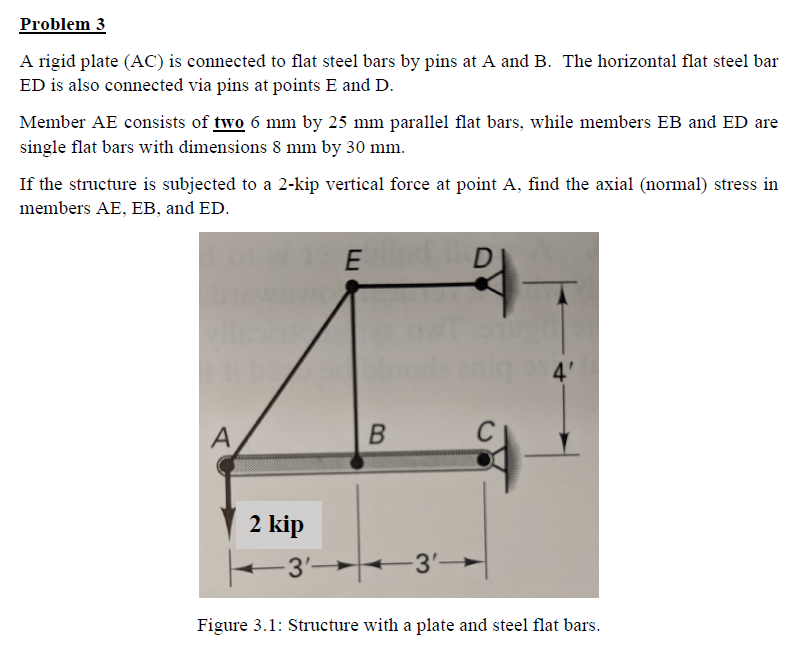 Solved Problem 3A rigid plate (AC) ﻿is connected to flat | Chegg.com