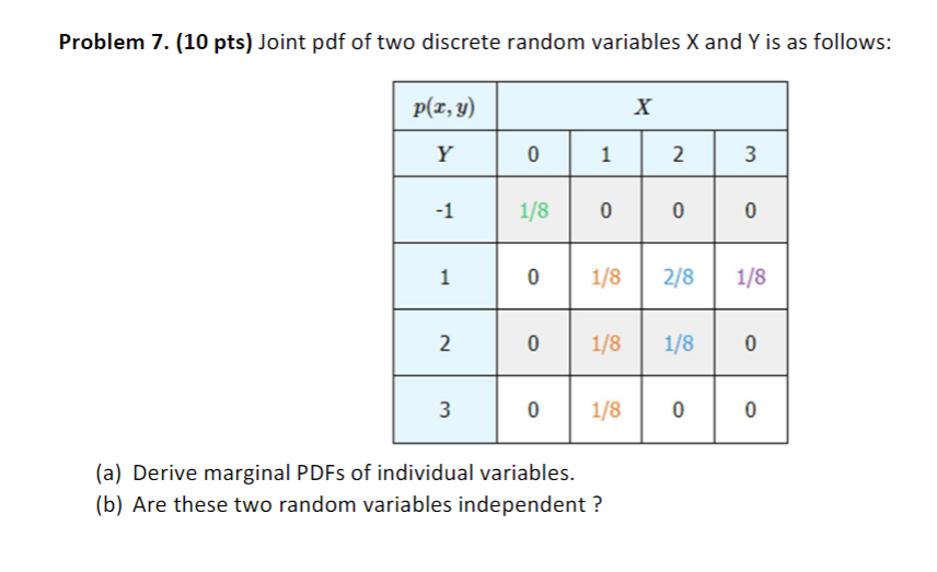 Solved Problem 7. (10 pts) Joint pdf of two discrete random | Chegg.com