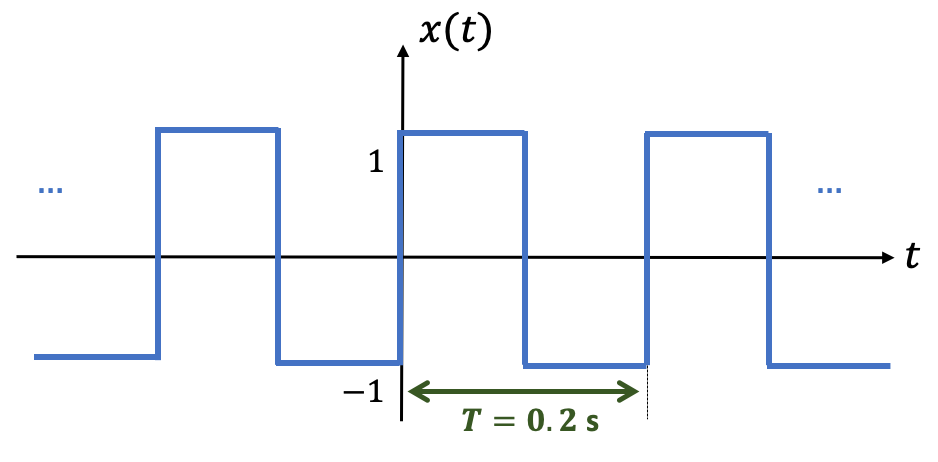 Solved · Analytically, find the RMS value of a square wave x | Chegg.com