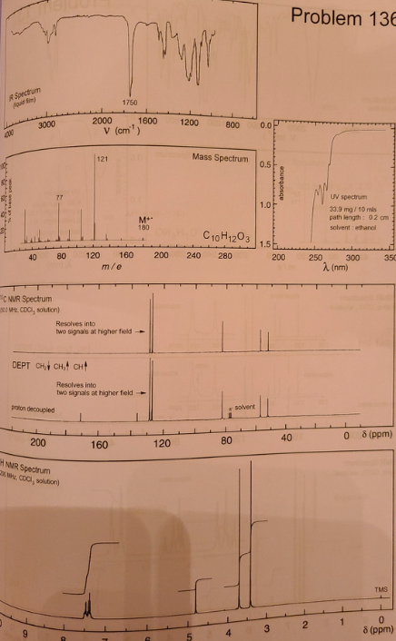 Solved For the three spectra sheets attached, give the | Chegg.com