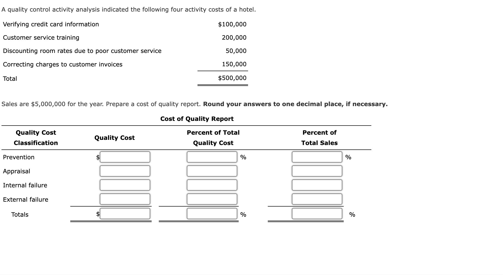 Solved A Quality Control Activity Analysis Indicated The Chegg