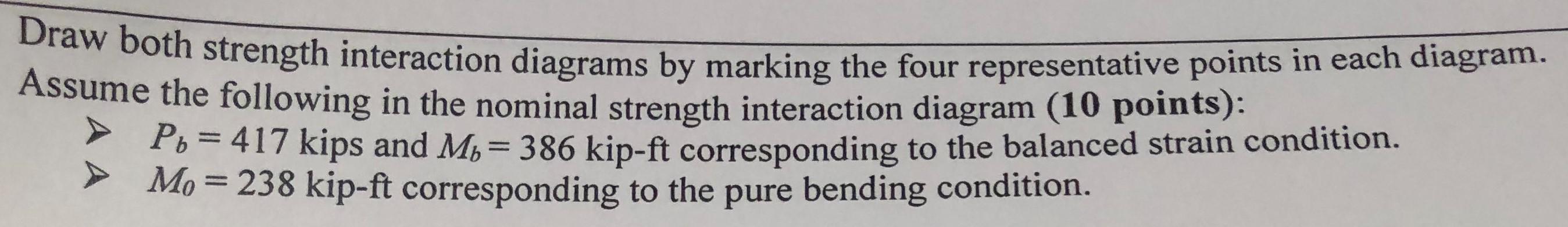 Solved Draw both strength interaction diagrams by marking | Chegg.com