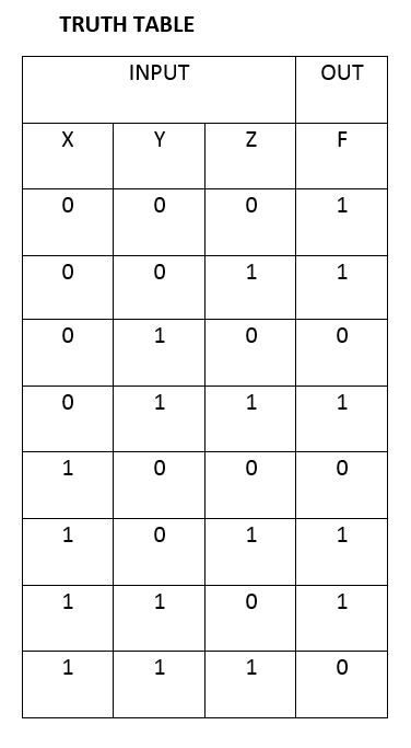 Solved Find The Equation Using A Karnaugh Map And Create Its 9969