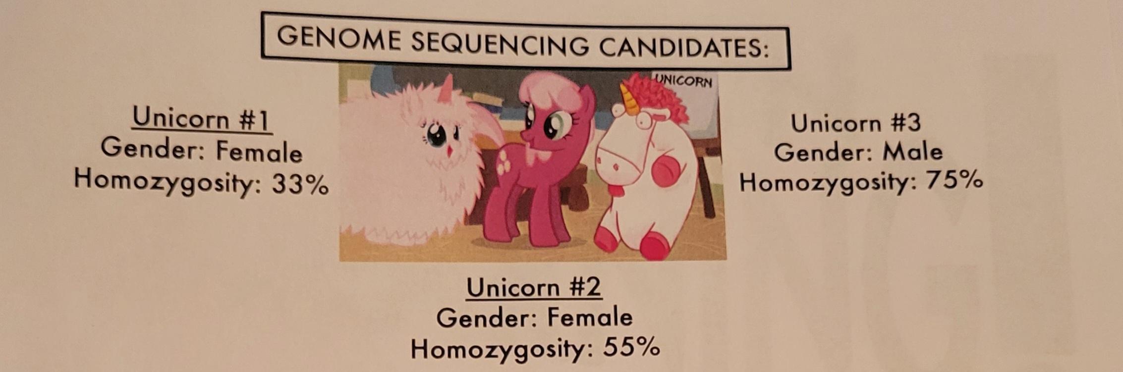 Solved Kevin and Stuart have received funding to sequence | Chegg.com