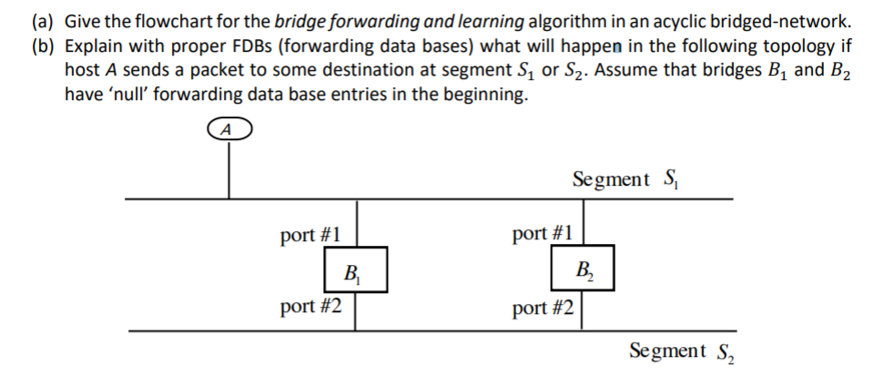 Solved (a) Give the flowchart for the bridge forwarding and | Chegg.com
