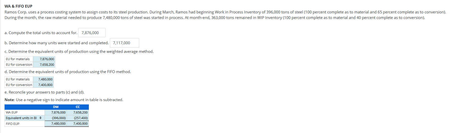 Solved WA \& FIFO EUP a. Compute the total units to account | Chegg.com