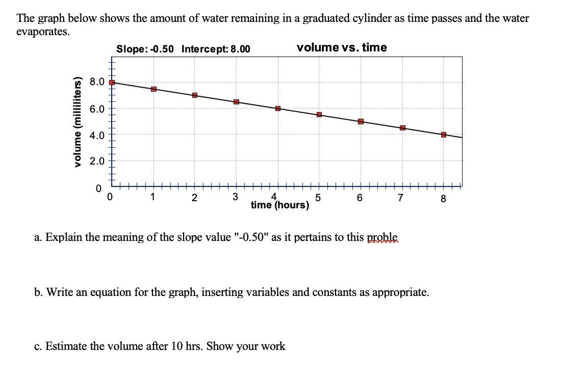 Solved The graph below shows the amount of water remaining | Chegg.com
