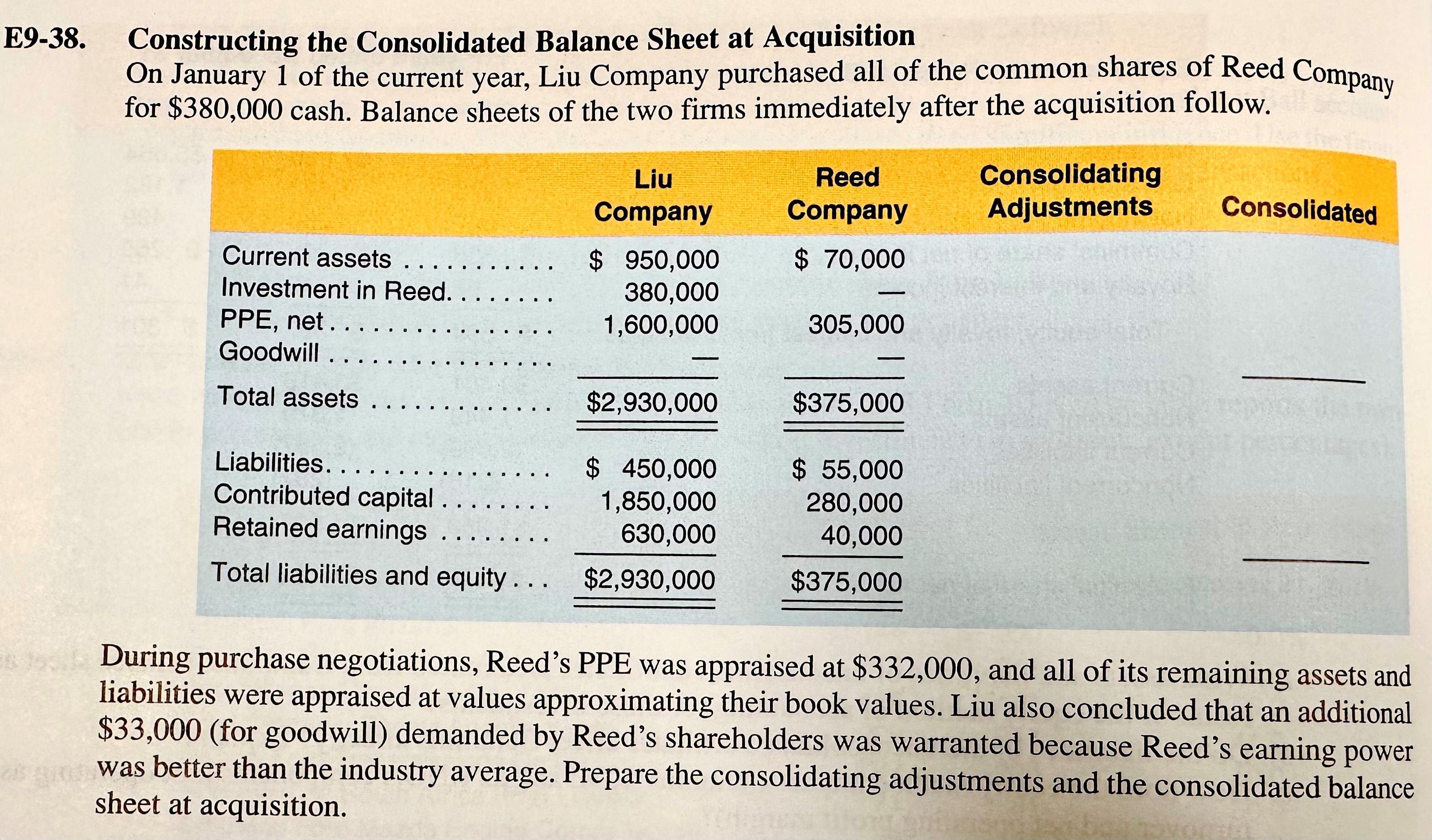 Solved 8. Constructing the Consolidated Balance Sheet at | Chegg.com