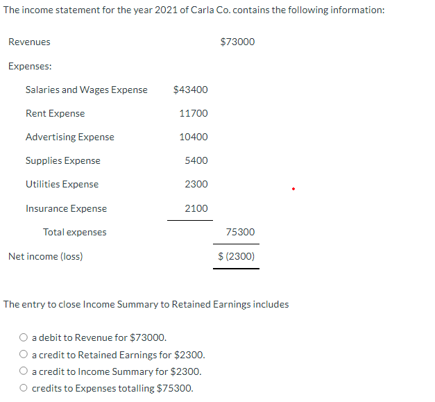 Solved The income statement for the year 2021 of Carla Co. | Chegg.com