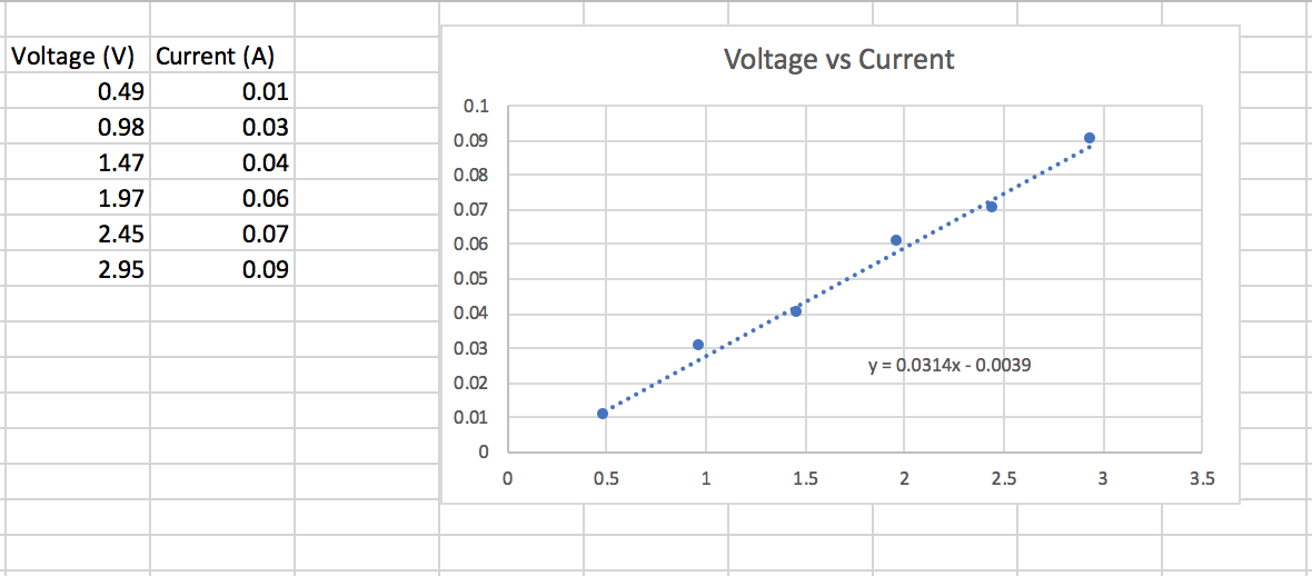 Solved Please help me! I have this lab due in a few hours | Chegg.com