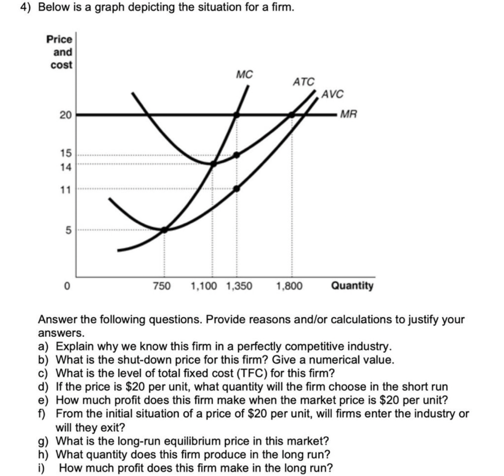 Solved 4) Below is a graph depicting the situation for a | Chegg.com