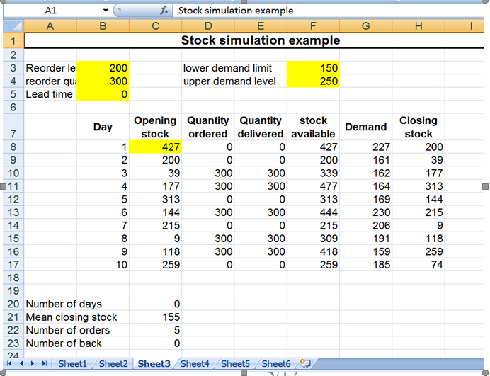 Solved By using the above Graph: Answer the following The | Chegg.com
