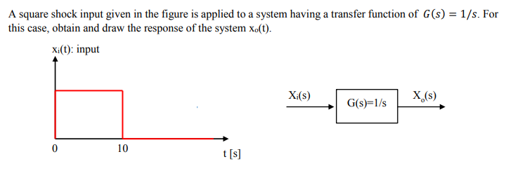 Solved A square shock input given in the figure is applied | Chegg.com