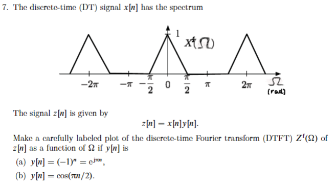 Solved The discrete-time (DT) ﻿signal x[n] ﻿has the | Chegg.com