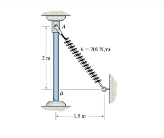Solved The spring has a stiffness k = 200 N/m and an | Chegg.com