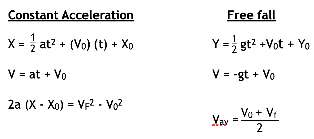 Spice Of Lyfe Physics Formula Acceleration