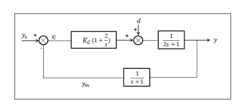 Solved Given the control diagram shown in Figure Q4. a. | Chegg.com