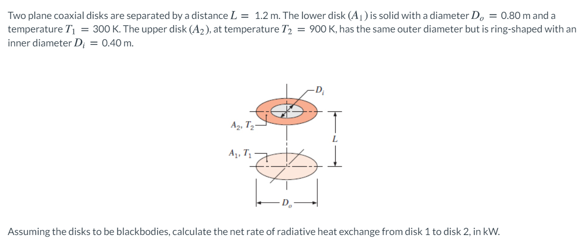 Solved Two plane coaxial disks are separated by a distance L | Chegg.com