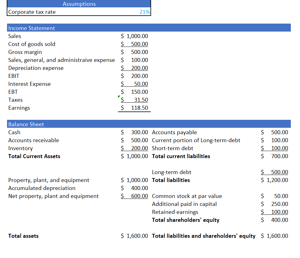 Solved Calculate return on assets, return on equity, book | Chegg.com