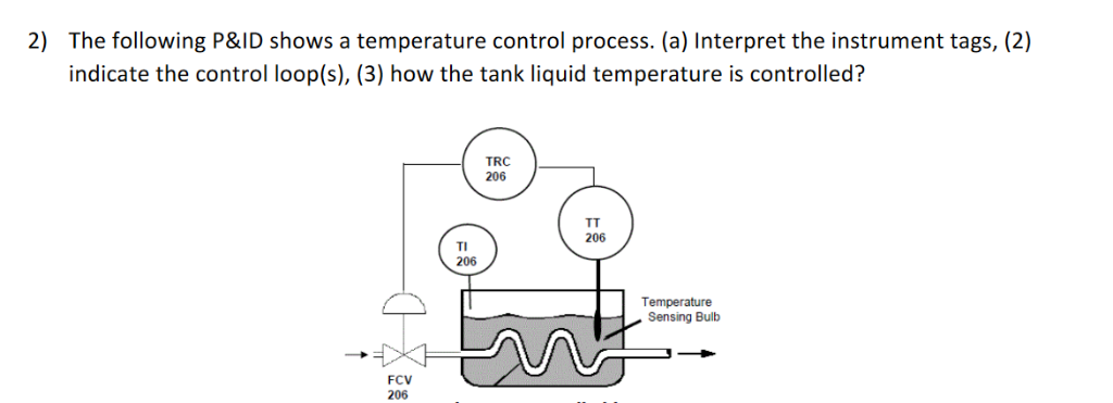 Solved 2) The following P&ID shows a temperature control | Chegg.com