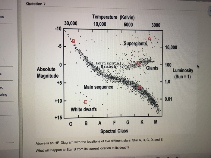 Solved Temperature (Kelvin) 30,000 10,000 5000 3000 .. | Chegg.com