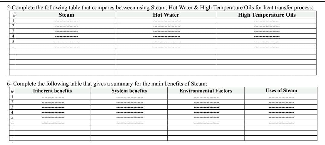 Solved 5-Complete the following table that compares between | Chegg.com