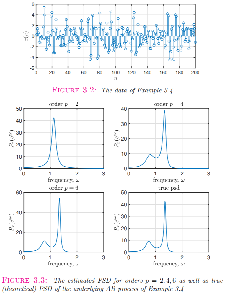 Write matlab code for the following questions. The | Chegg.com