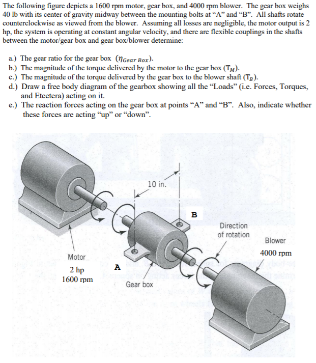 Solved The following figure depicts a 1600 rpm motor, gear | Chegg.com