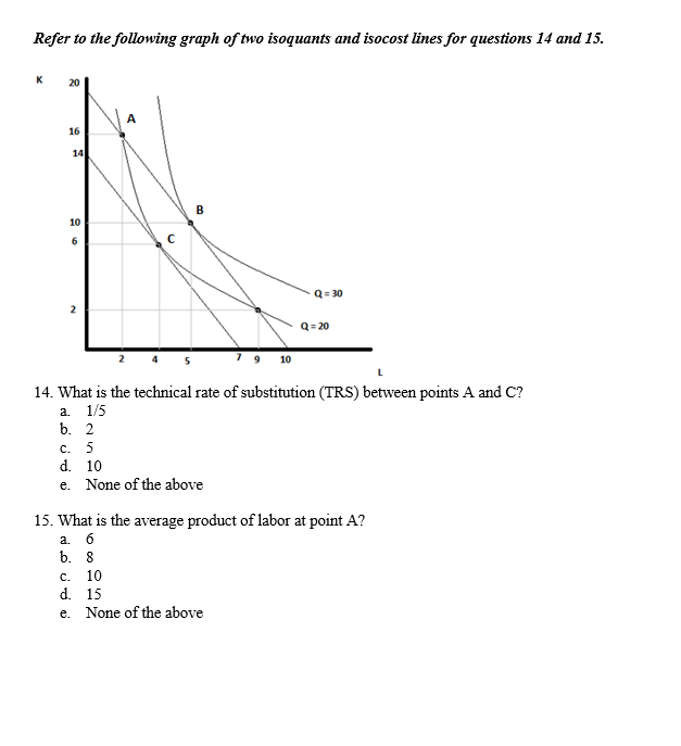 Solved Refer to the following graph of two isoquants and | Chegg.com
