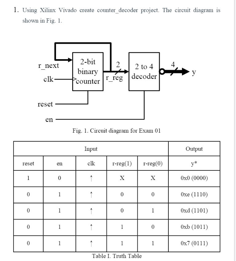 1. Using Xilinx Vivado create counter_decoder | Chegg.com