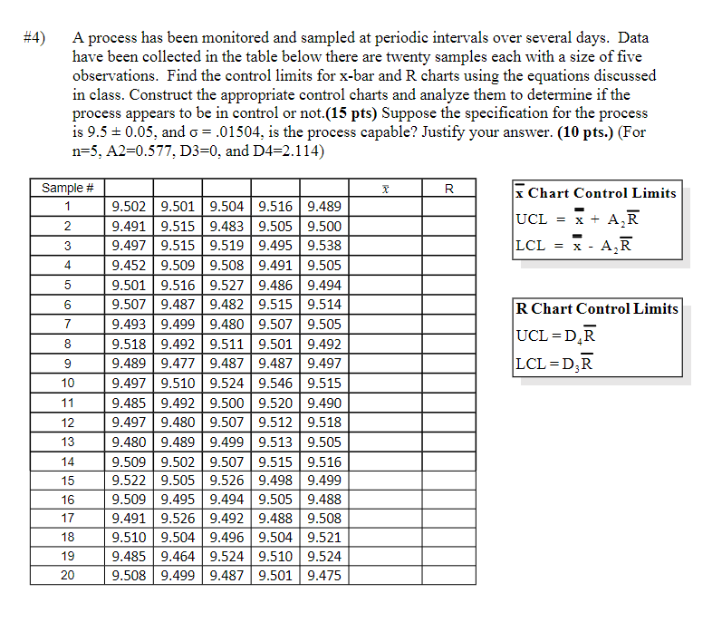 Solved # 4) A process has been monitored and sampled at | Chegg.com