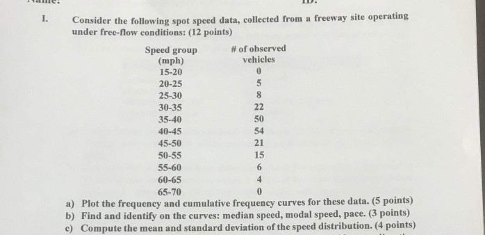 Solved Consider the following spot speed data, collected | Chegg.com