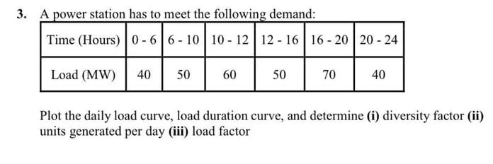 Solved 3. A power station has to meet the following demand: | Chegg.com