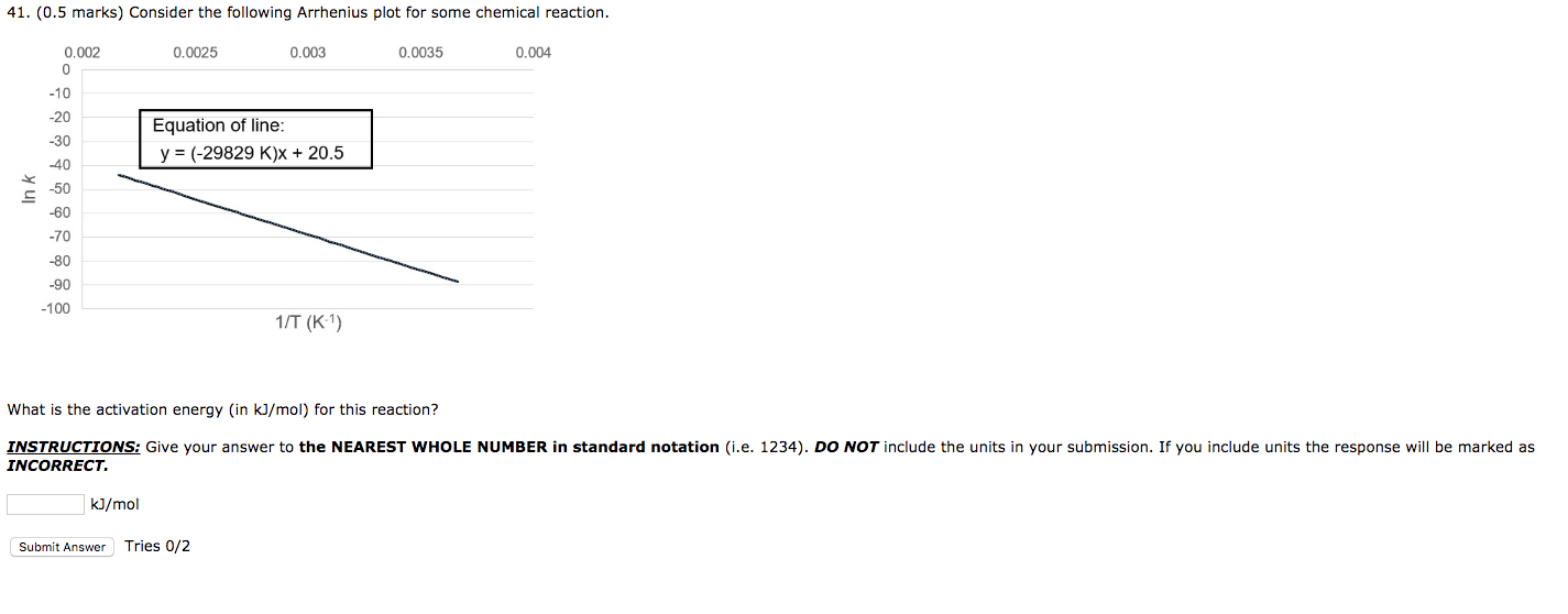 Solved 41. (0.5 marks) Consider the following Arrhenius plot | Chegg.com