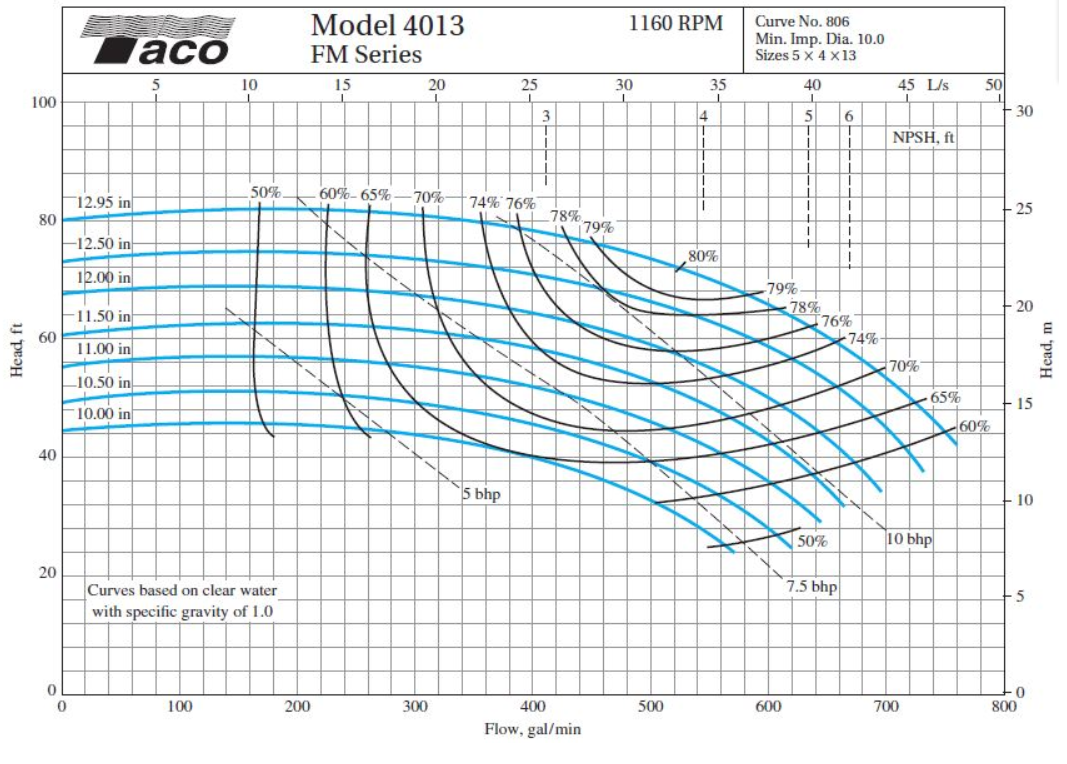 Solved Will the the largest of the seven Taco, Inc. pumps in | Chegg.com