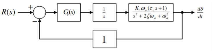 Solved The figure shows a simplified version of the | Chegg.com