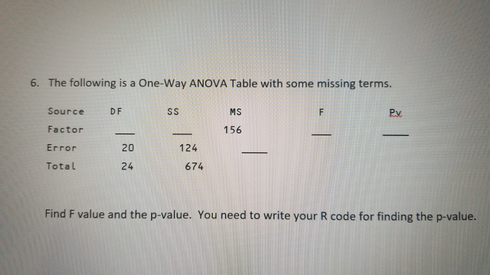 Solved 6. The following is a One-Way ANOVA Table with some | Chegg.com