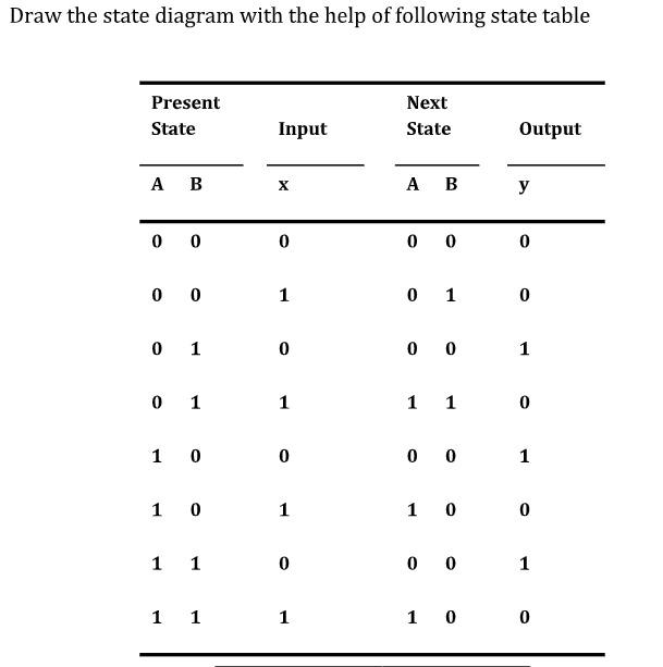 Solved Draw the state diagram with the help of following | Chegg.com