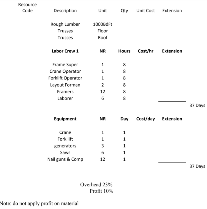 Solved Equipment, Labor, & Material Cost Rate Sheet Rate | Chegg.com
