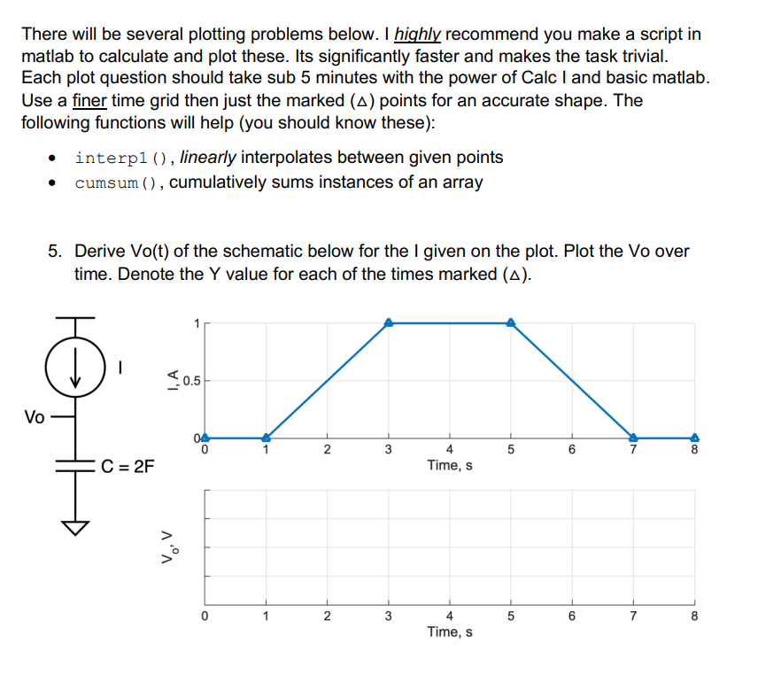 Solved There will be several plotting problems below. I | Chegg.com