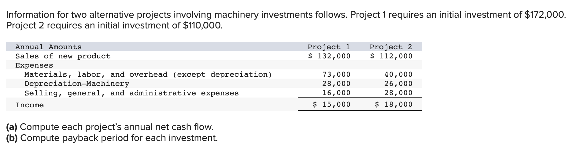 Solved (a) Compute each project's annual net cash flow. (b) | Chegg.com