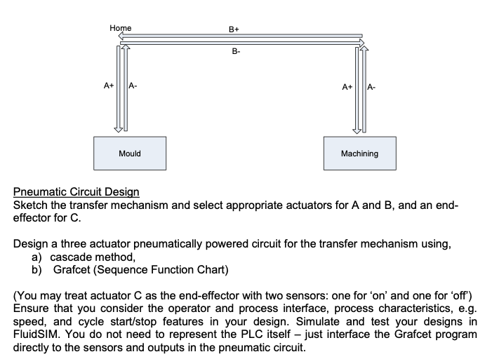 The part concerned is an aerospace structural | Chegg.com